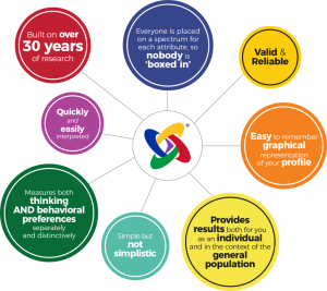 10 Questions People Usually Ask About The Emergenetics Profile ...